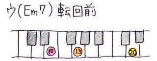 解ける！わかる！保育士試験☆音楽理論⑩セブンスコード理解で「和音」問題しあげ！ | 保育士試験対策クイズ